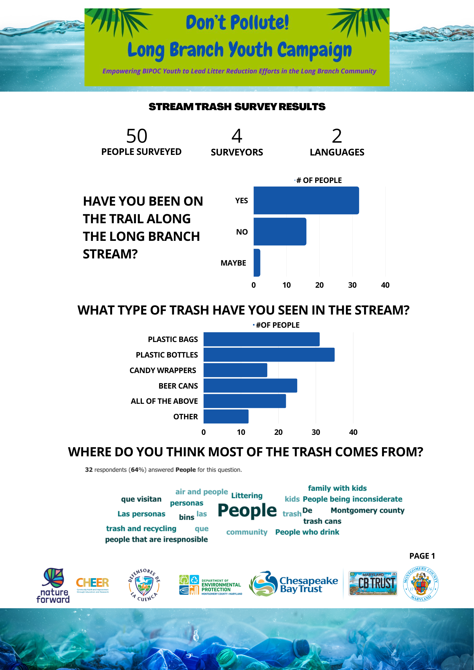 “Don’t Pollute” Nature Forward’s year-long, youth led, Long Branch ...