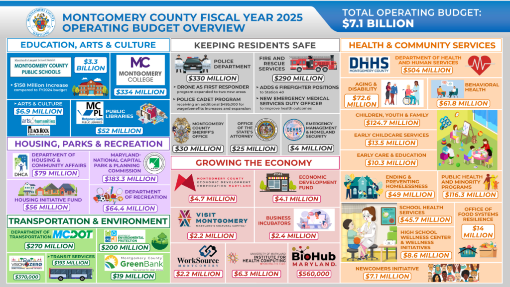 Montgomery County FY25 Operating Budget - Nature Forward