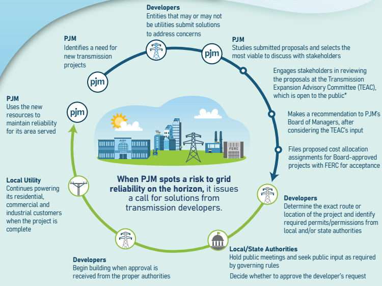 What is PJM? Why Does It Matter? How Can You Help? - Nature Forward